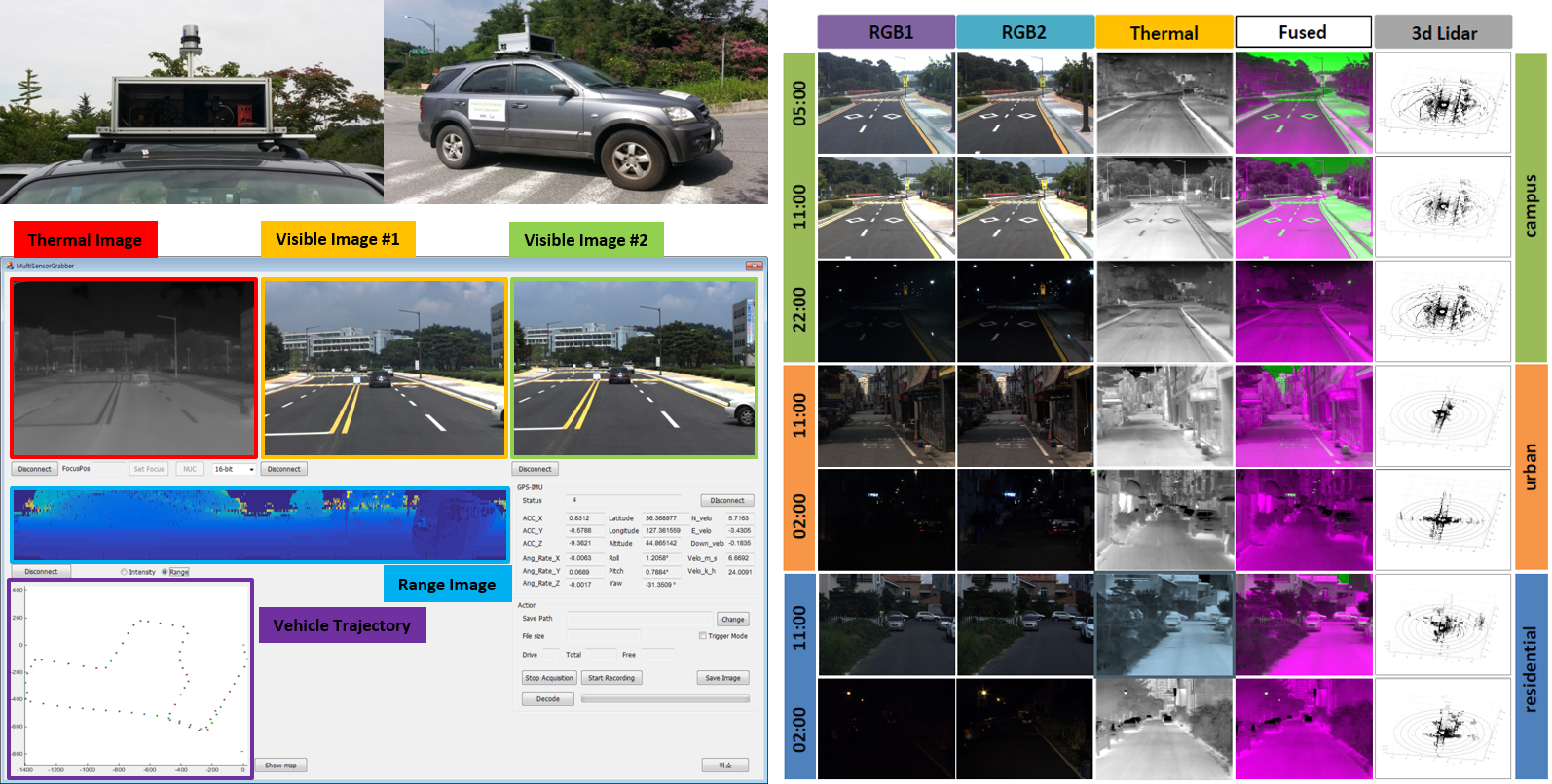Multispectral Recognition Dataset Soonmin Hwang